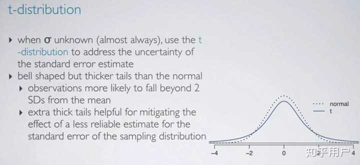 什么是t-distribution? - 知乎