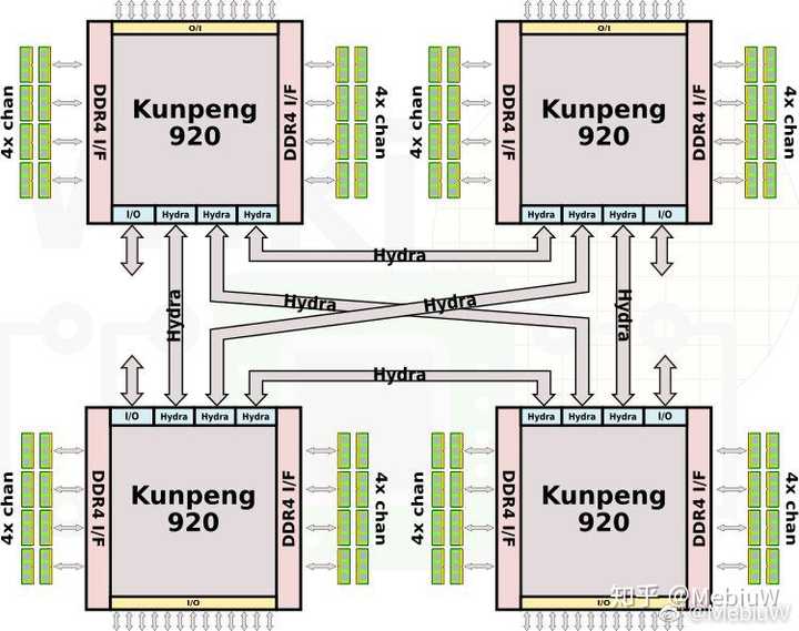 如何评价华为的新服务器cpu鲲鹏? - 知乎