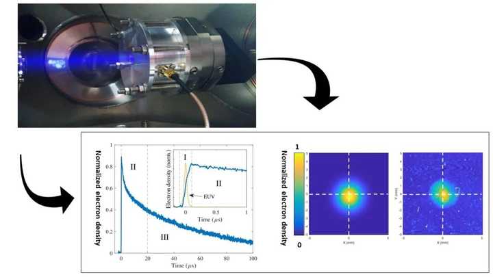 EUV光刻机的13.5nm光源是如何实现的？ - 知乎