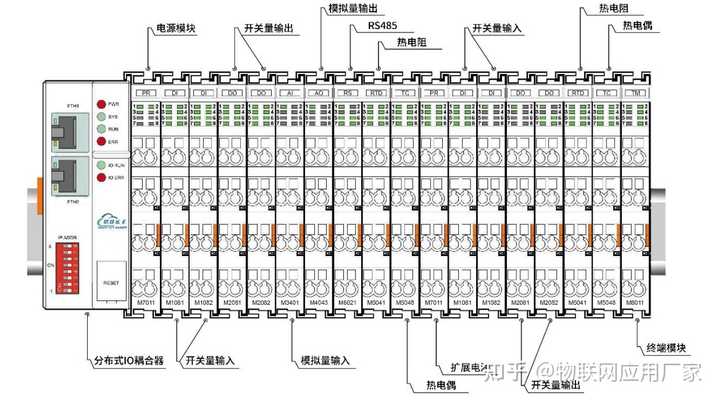 Profinet通讯有三种等级，TCP/IP，RT，IRT。RT通讯应该采用什么样的硬件支持呢？ - 知乎