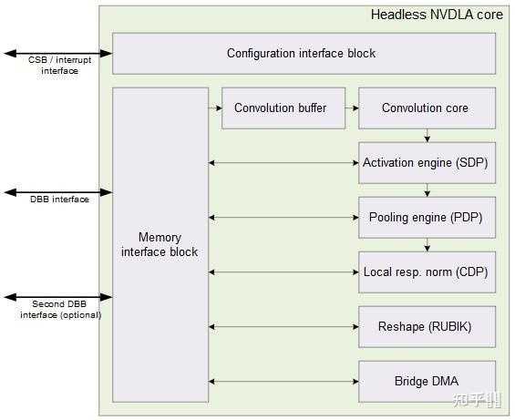 如何基于xilinx的dpu开发自己的定制AI加速系统？ - 知乎