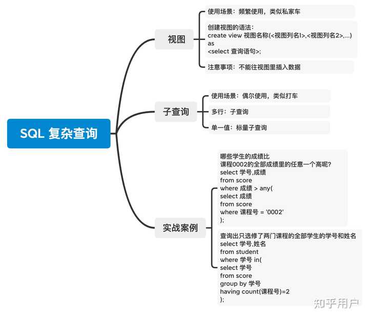 如何自学SQL？ - 知乎