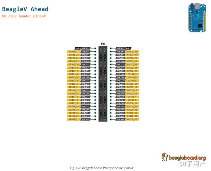 如何评价阿里平头哥和BeagleBoard一起发布的TH1520开发板？ - 知乎