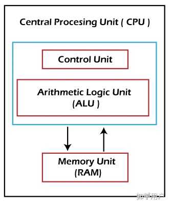 中央处理器 cpu 是由什么组成的呢？ - 知乎