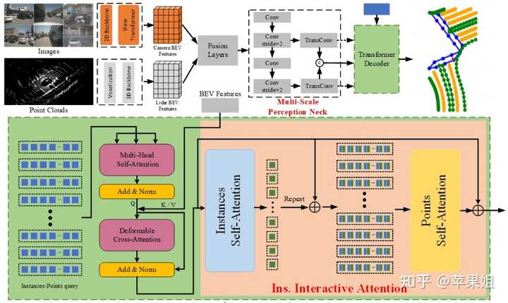 有哪些比较好的方法可以生成自动驾驶中的 HDMap 高精地图？ - 知乎