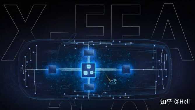 为什么说特斯拉的 EEA 电子电气架构行业领先？相比其他车企的 EEA 是否存在技术壁垒？ - 知乎