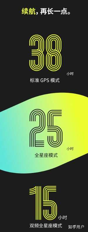 高驰 pace3 有哪些功能呢？ - 知乎