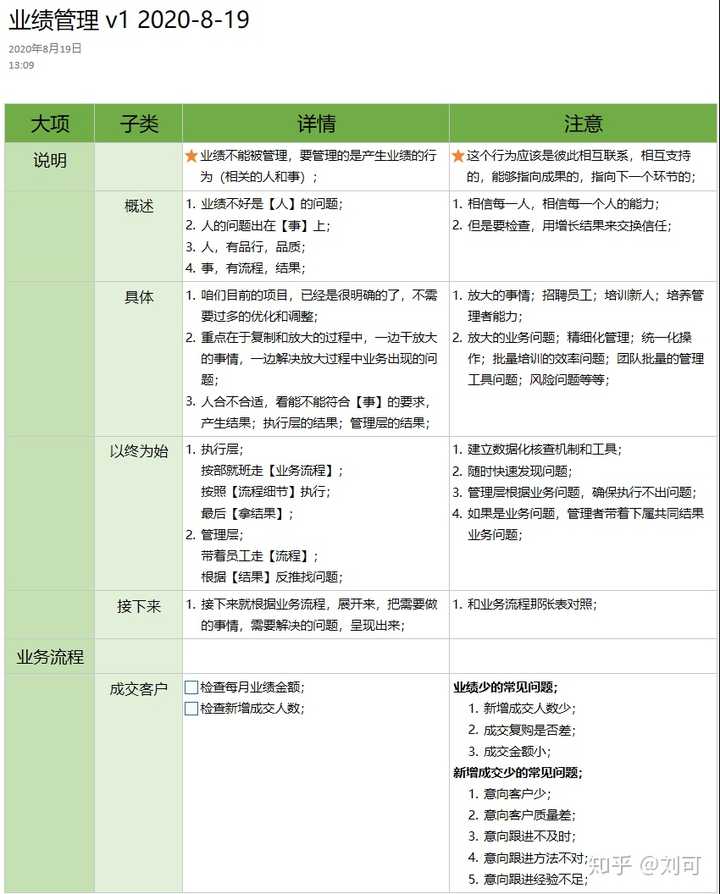 可不可以分享onenote笔记模板？ - 知乎