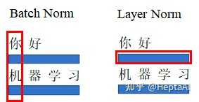 transformer的细节到底是怎么样的？ - 知乎