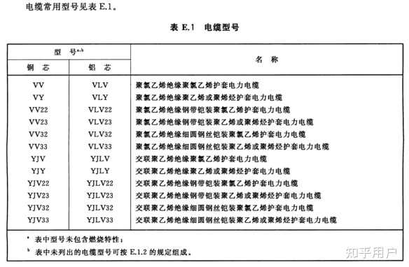ZC-YJVR、ZC-RVV、ZR-RVSP、ZC-BVR电缆是什么意思？ - 知乎