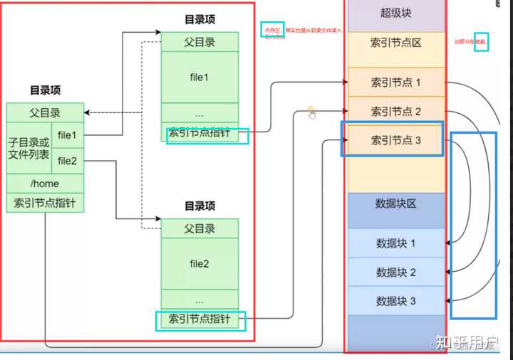 fcb和索引节点的关系是什么，查找文件是使用fcb还是索引节点？ - 知乎