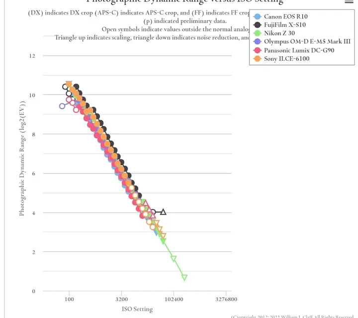 佳能r50，尼康z30，索尼zve10哪个好点? - 知乎