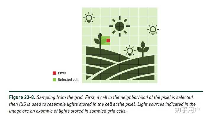 在2024西雅图unreal Fest中ue5.5提到的Megalight是什么技术？ - 知乎