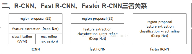 CNN RNN fast-RNN BP DNN KNN各自的适用场景和优缺点 markDY ？ - 知乎
