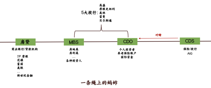 怎样理解金融杠杆？ - 知乎