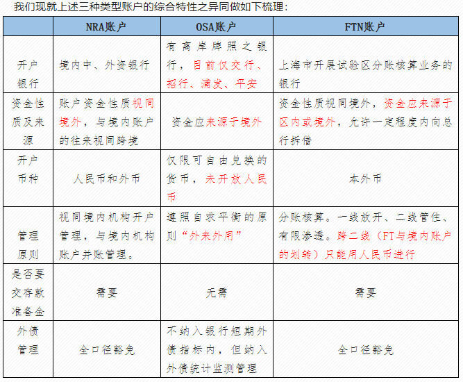 FT账户、NRA账户、OSA账户三者有什么联系？ - 知乎