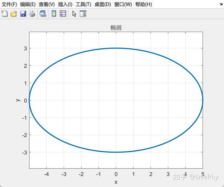 Matlab怎么用参数方程画椭圆? - 知乎