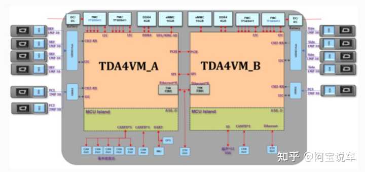 国内车企中典型的中央计算+EE架构的有哪些？ - 知乎