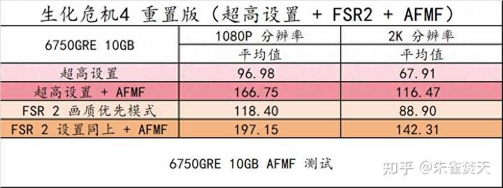 AMD 发布 RX 6750 GRE 显卡，该款产品有哪些亮点？ - 知乎
