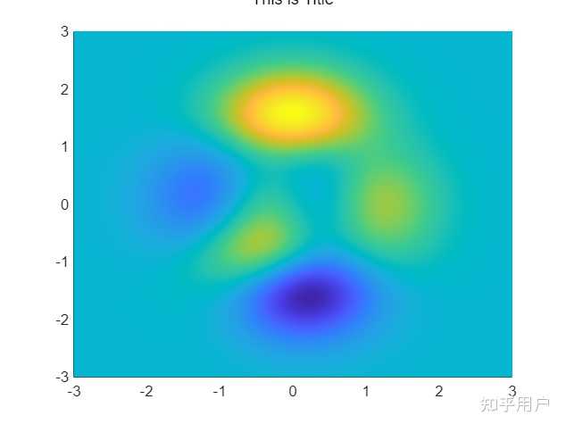 matlab画图title和坐标轴重合了，怎么把title的位置变高？ - 知乎