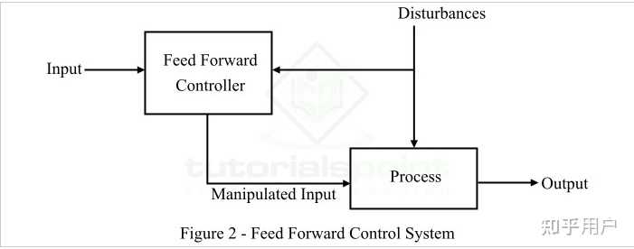 反馈控制与前馈控制有何区别？ - 知乎