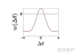 如何学习分析神经流形（neural manifold）？ - 知乎