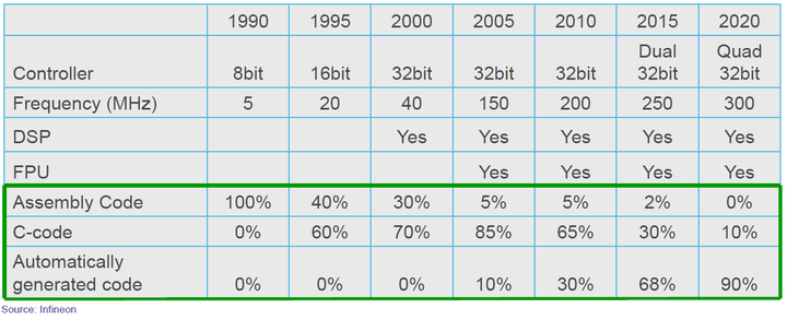 什么是自动代码生成技术？这种技术有什么优点？ - 知乎