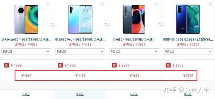 米10 mate30 v30p p30p 哪款性价比更高? - 知乎