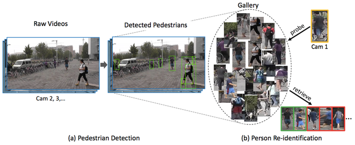 行人重识别（re-ID）与跟踪（tracking）有什么区别？ - 知乎