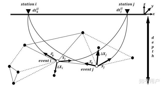 定位程序HYPODD怎么在虚拟机里安装应用？ - 知乎