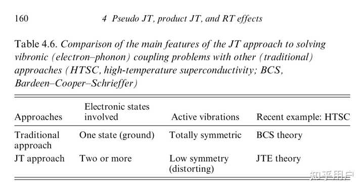 什么是 Jahn-Teller 效应？ - 知乎