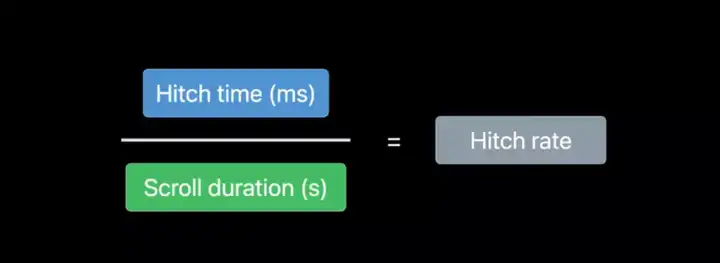 如何进行APP的帧率测试？ - 知乎