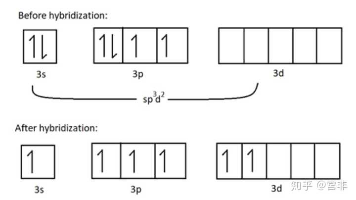 如何判断杂化方式是 d2sp3 还是 sp3d2？ - 知乎