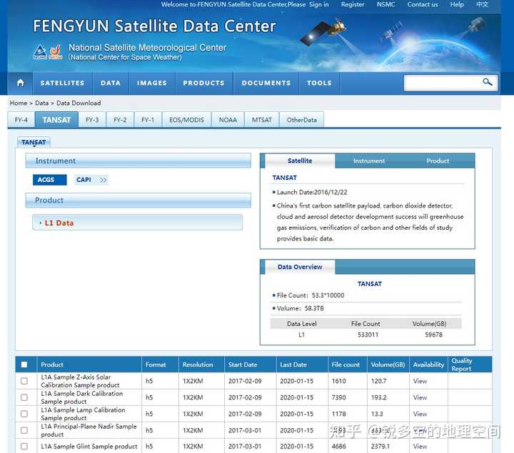 哪里可以下载TanSat卫星XCO2数据？ - 知乎