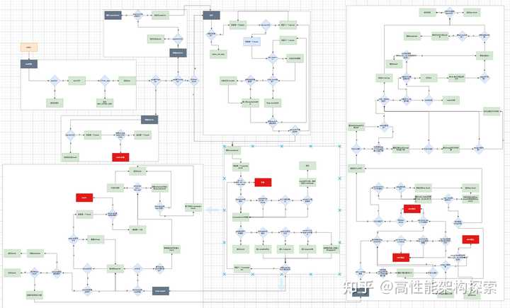C库的malloc和free到底是如何实现的？ - 知乎