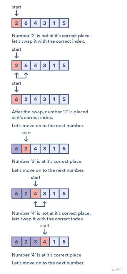 非计算机专业，想刷leetcode，请问在此之前需要做什么准备？ - 知乎