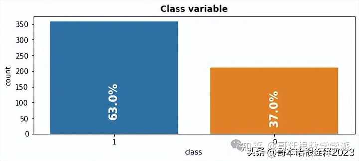 请问如何向客户解释机器学习解决方案的精度？ - 知乎