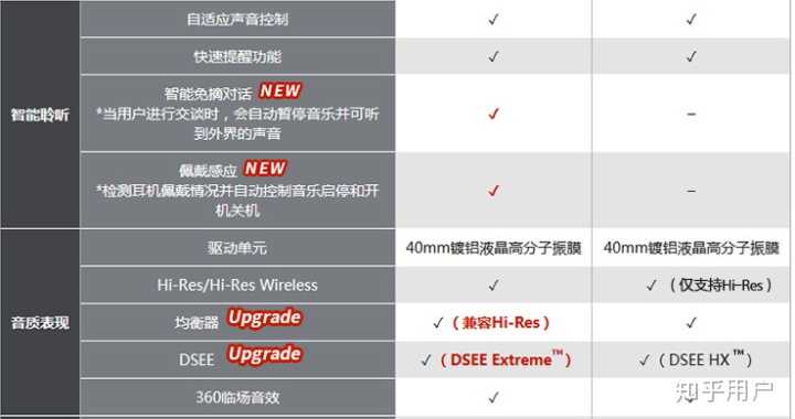 买WH-1000XM3还是XM4? - 知乎