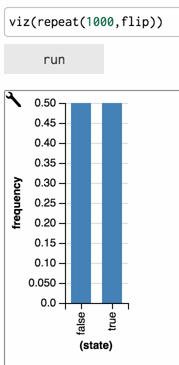 什么是probabilistic programming language？ - 知乎
