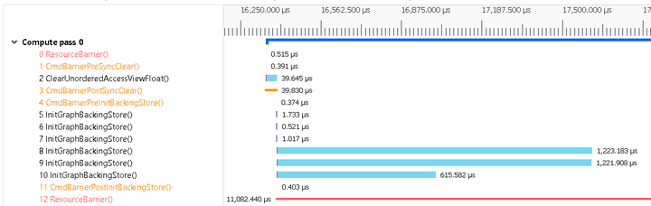 如何评价 DirectX 12 新推出的 Work Graphs？ - 知乎