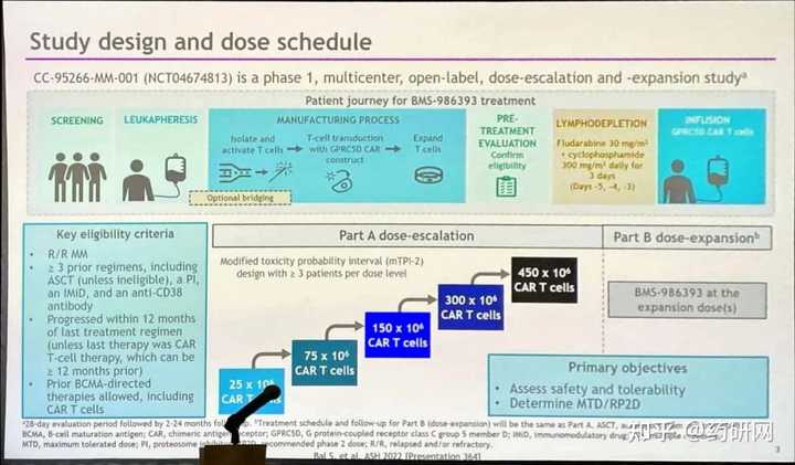目前靶向 GPRC5D 药物的在研现状是什么？ - 知乎