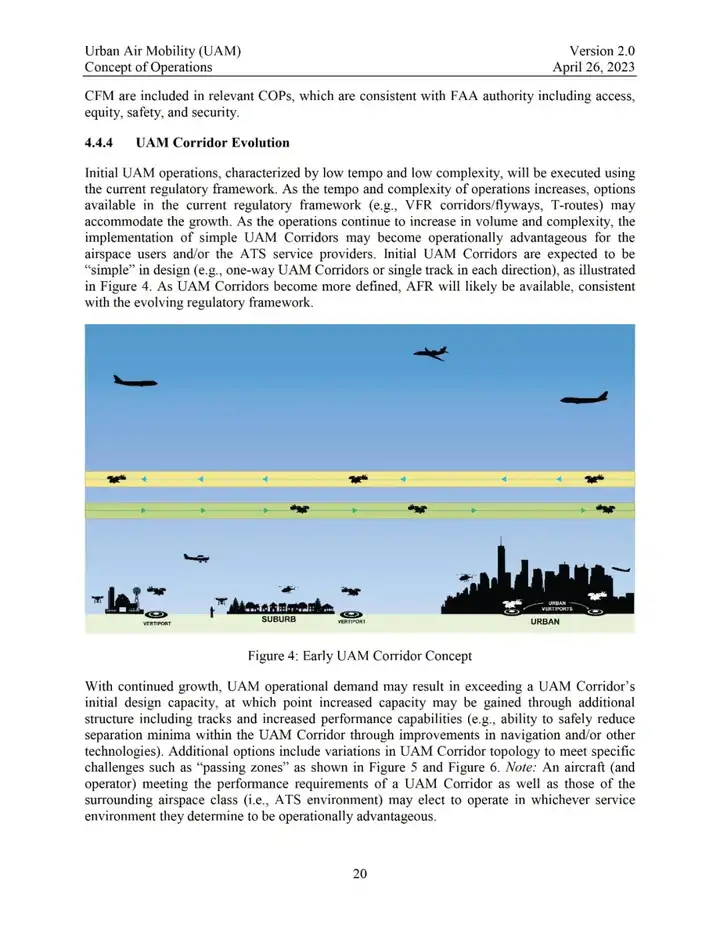 美国的都市空中交通（UAM）基础设施能否在2026年做好运营准备？ - 知乎