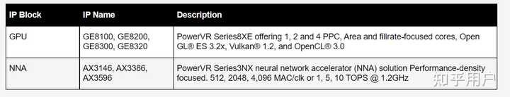 都说英伟达CUDA生态好，那么国内的GPU生态怎么样？ - 知乎