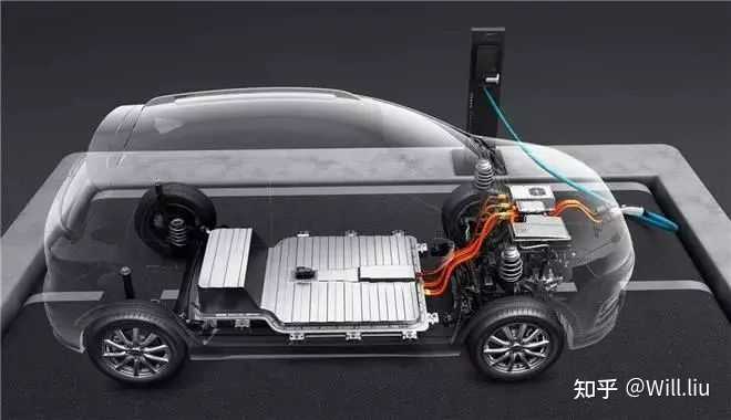 新能源汽车的 EV、HEV、PHEV、REEV、FCEV 各代表什么意思？如果让你选，你会选择哪一款？ - 知乎