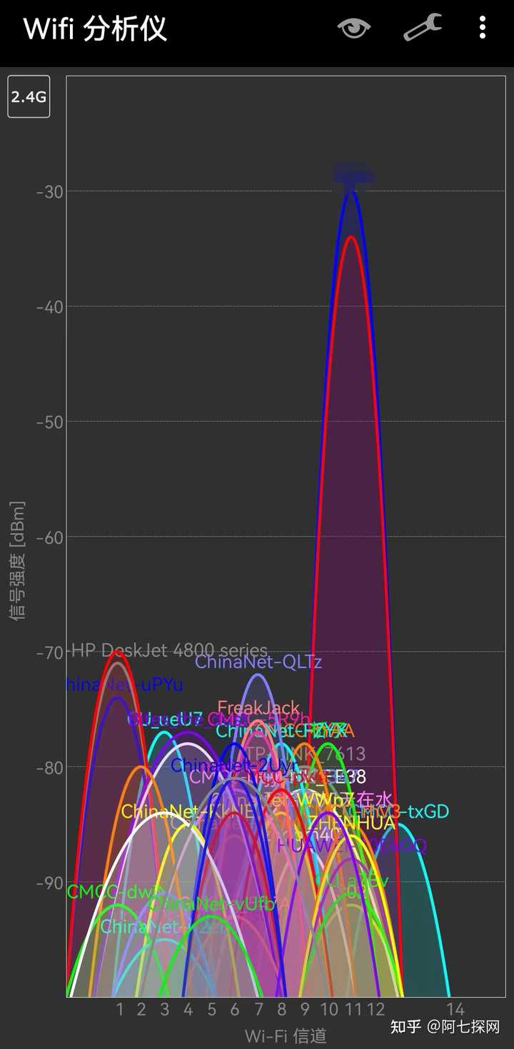 Wi-Fi 信号不稳定的原因是什么？ - 知乎