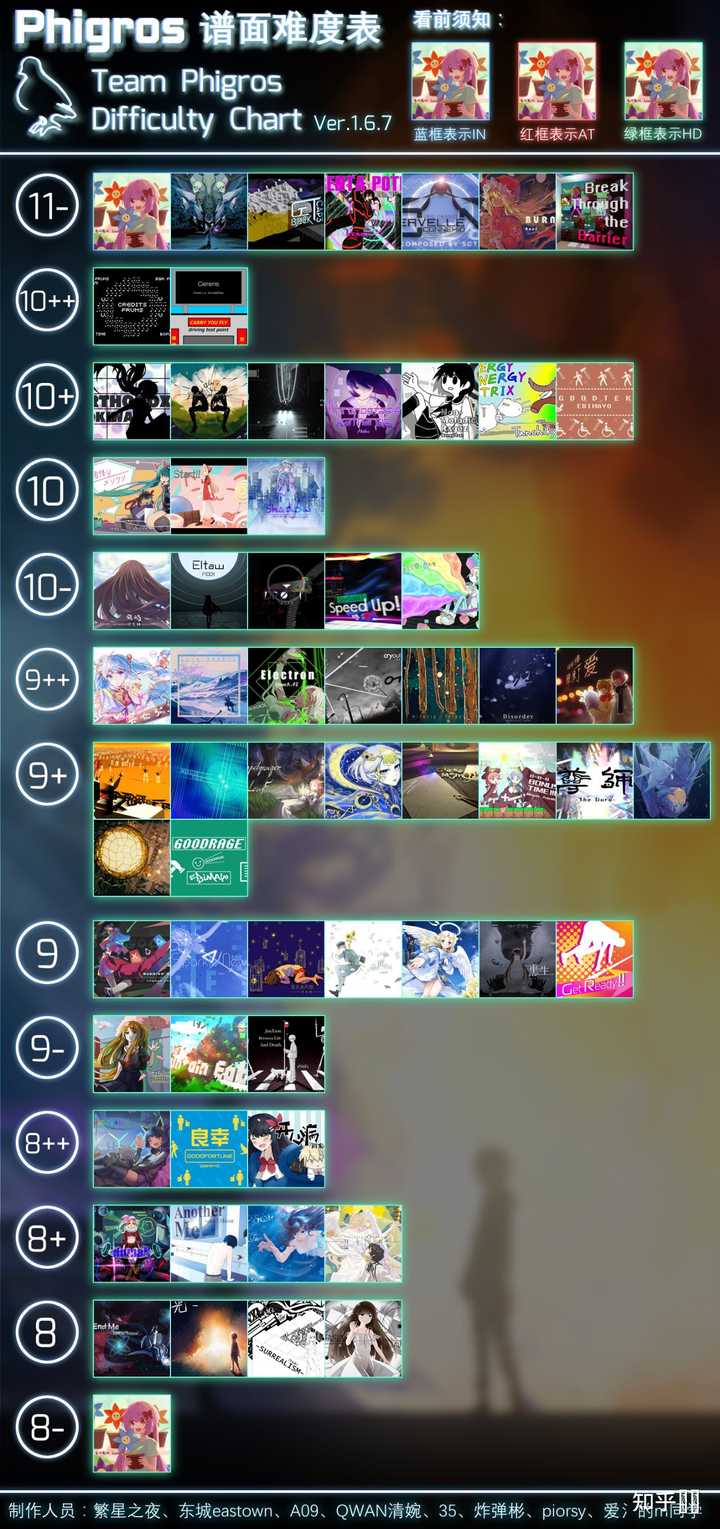 phigros全通关后怎么解锁难度？ - 知乎