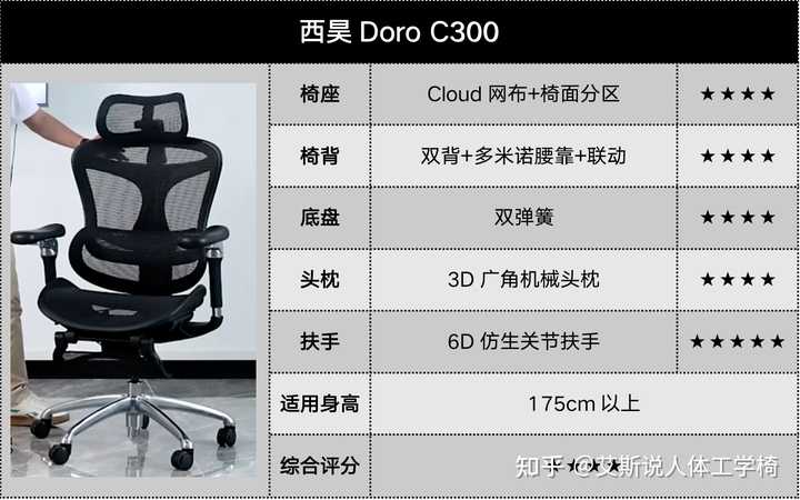 享耀家F3A这款人体工学椅怎么样，值得入手吗？ - 知乎