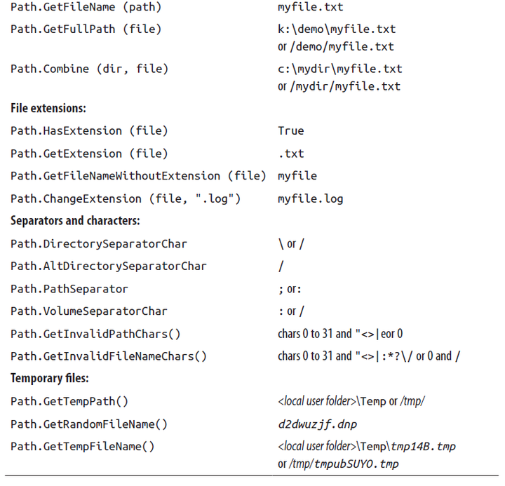 c# 如何在根目录下面直接解压一个压缩包并覆盖源文件？ - 知乎