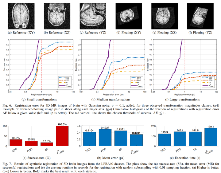 哪里可以下载到可用来进行「医学图像配准」的图像？ - 知乎