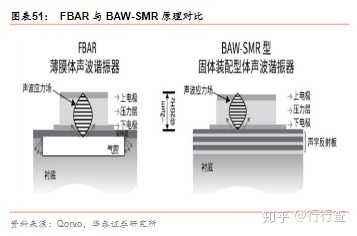 滤波器基本原理是什么？ - 知乎